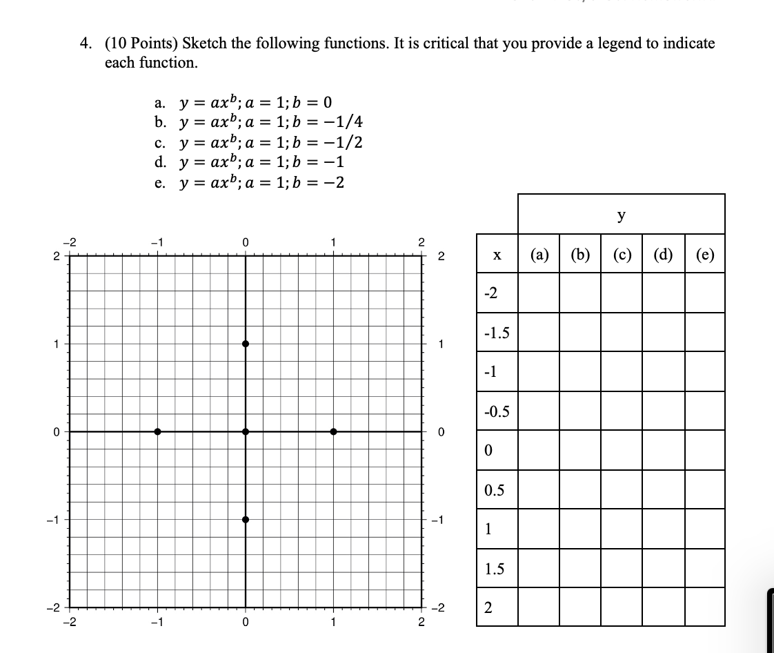 Solved (10 ﻿Points) ﻿Sketch the following functions. It is | Chegg.com