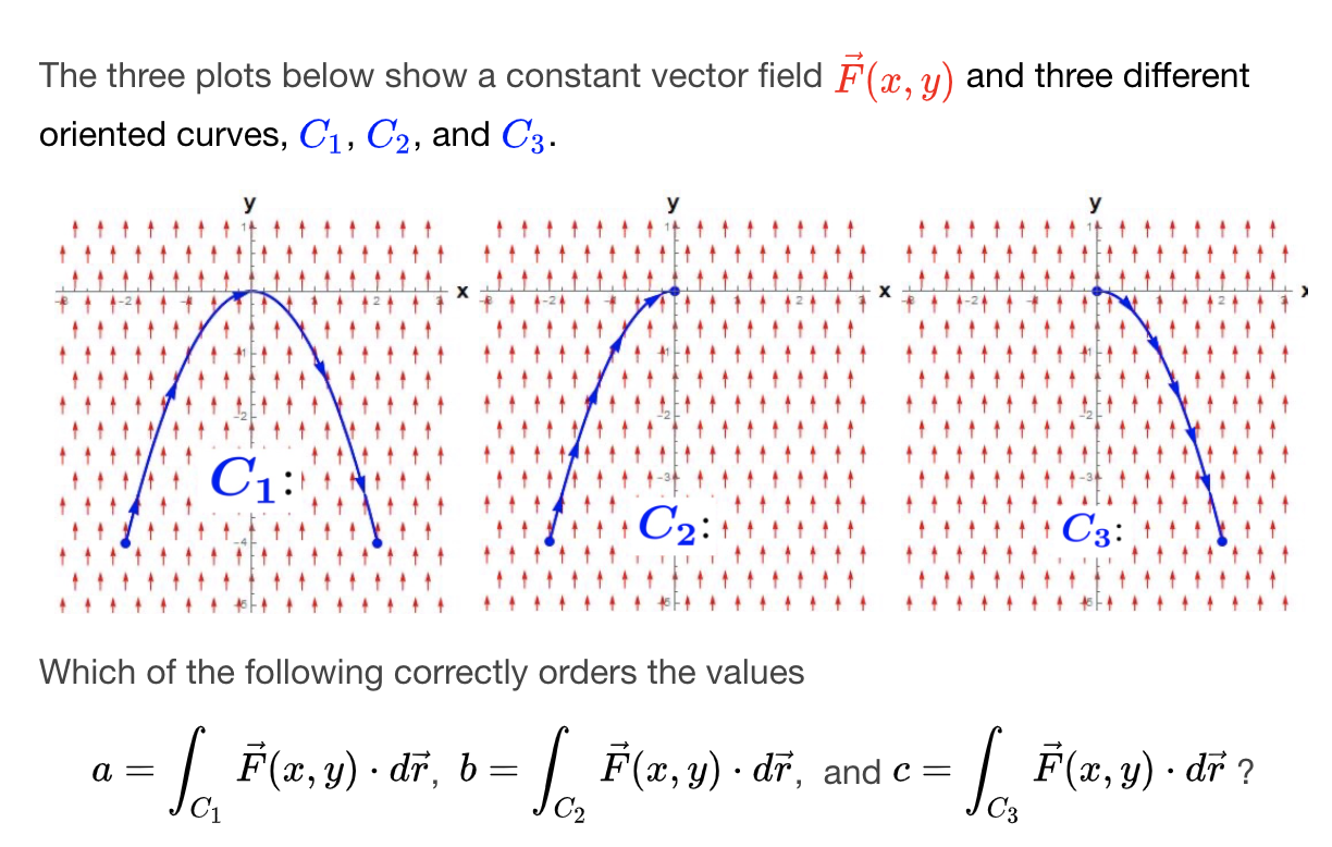 Solved The three plots below show a constant vector field | Chegg.com