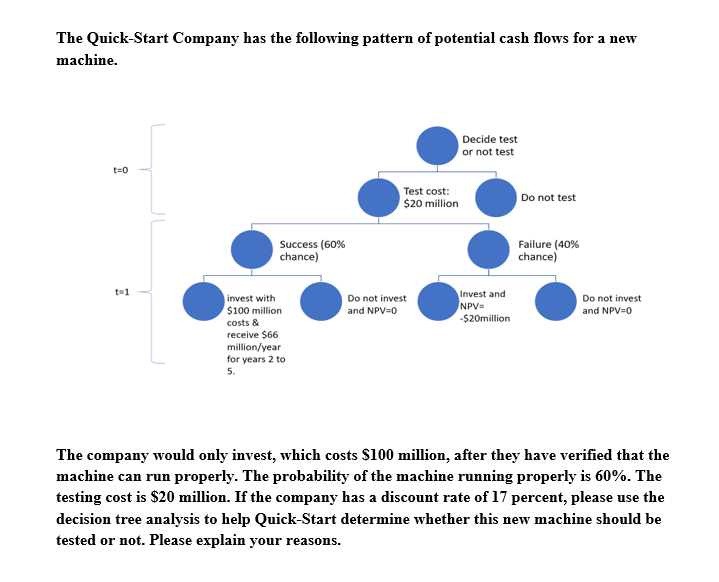 Solved The Quick-Start Company has the following pattern of | Chegg.com
