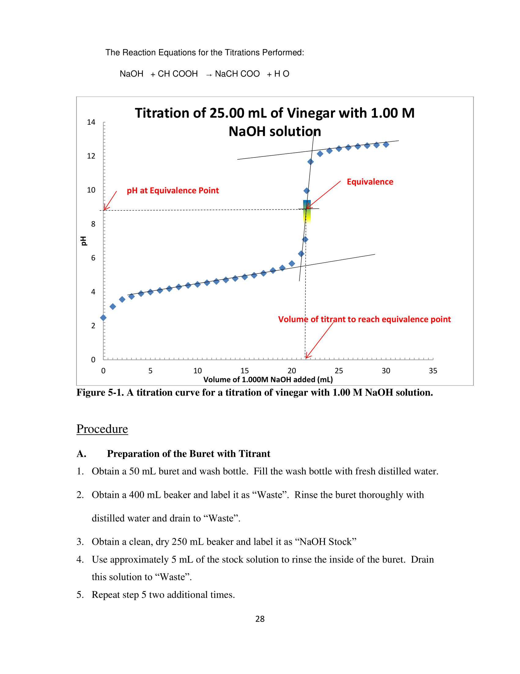 Solved The Reaction Equations for the Titrations Performed: | Chegg.com