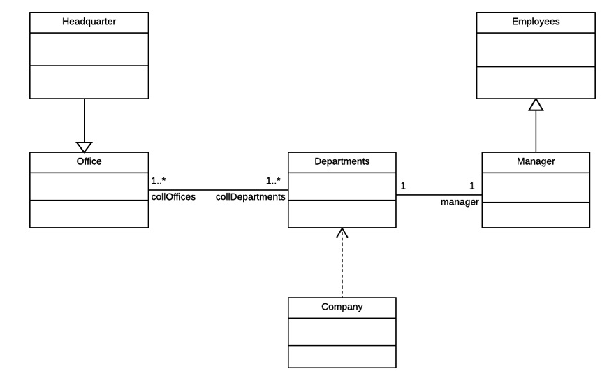 Solved 1) Given the following statements about | Chegg.com
