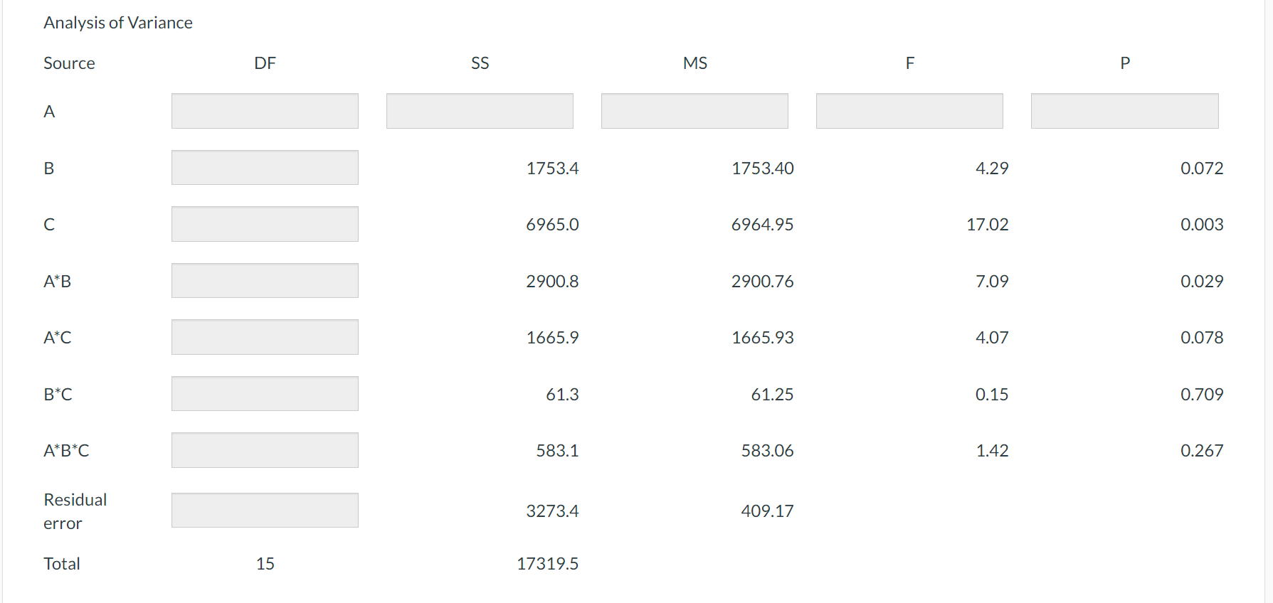 Solved Estimated Effects and CoefficientsAnalysis of | Chegg.com