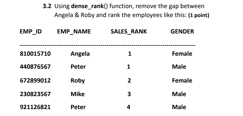 Solved Create the following table, where EMP−ID is the | Chegg.com