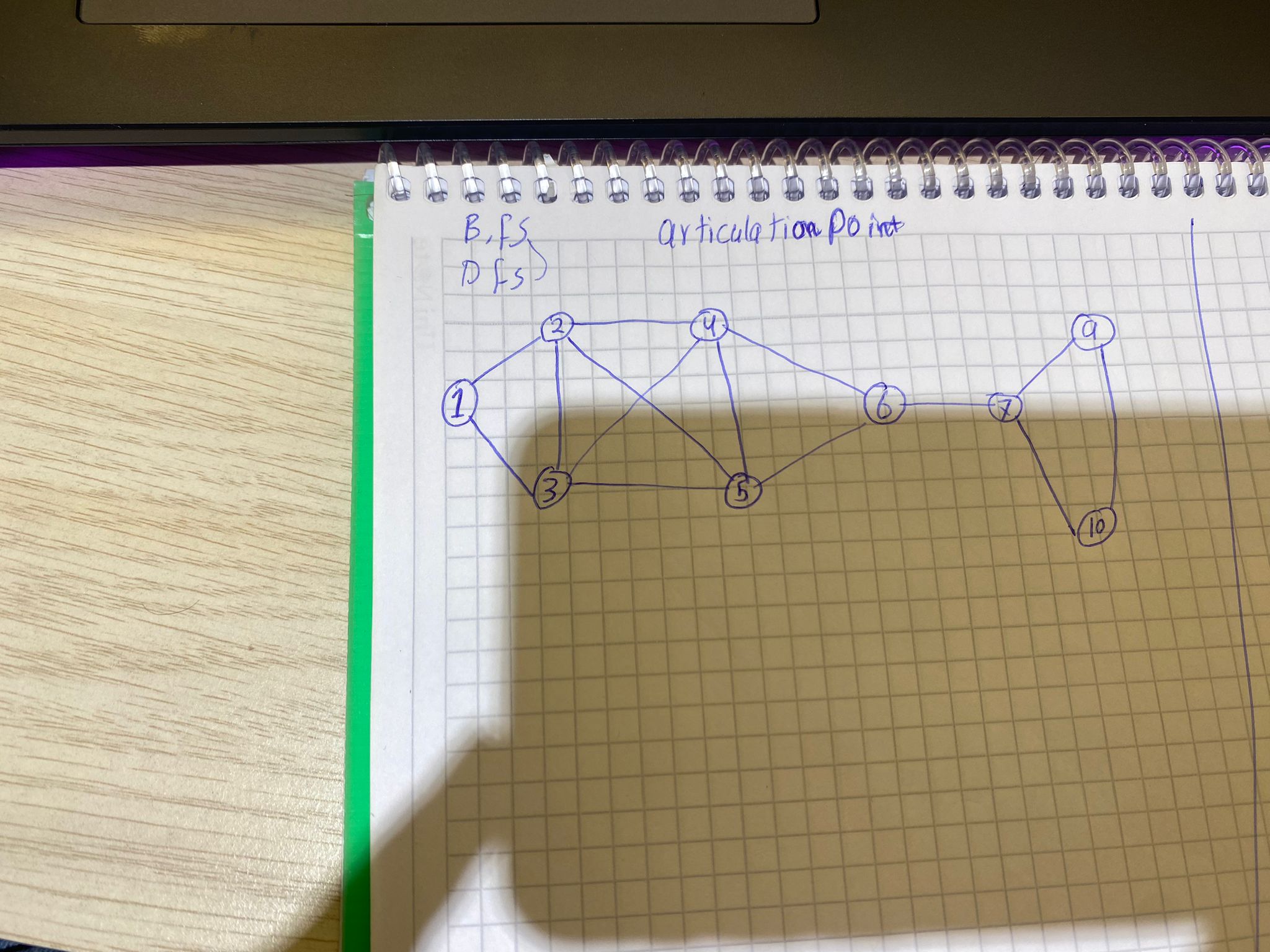 Solved BFS and DFS articulation point | Chegg.com Solved BFS and DFS articulation point | Chegg.com