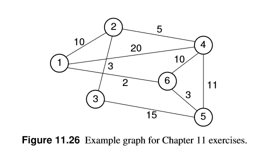 Solved Show the DFS tree for the graph of Figure 11.26 | Chegg.com