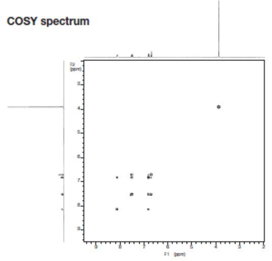 Solved Find the structure of unknown (C6H7NO) from the given | Chegg.com