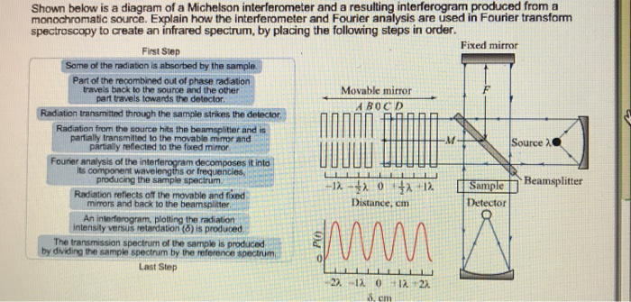 Solved Shown below is a diagram of a Michelson | Chegg.com