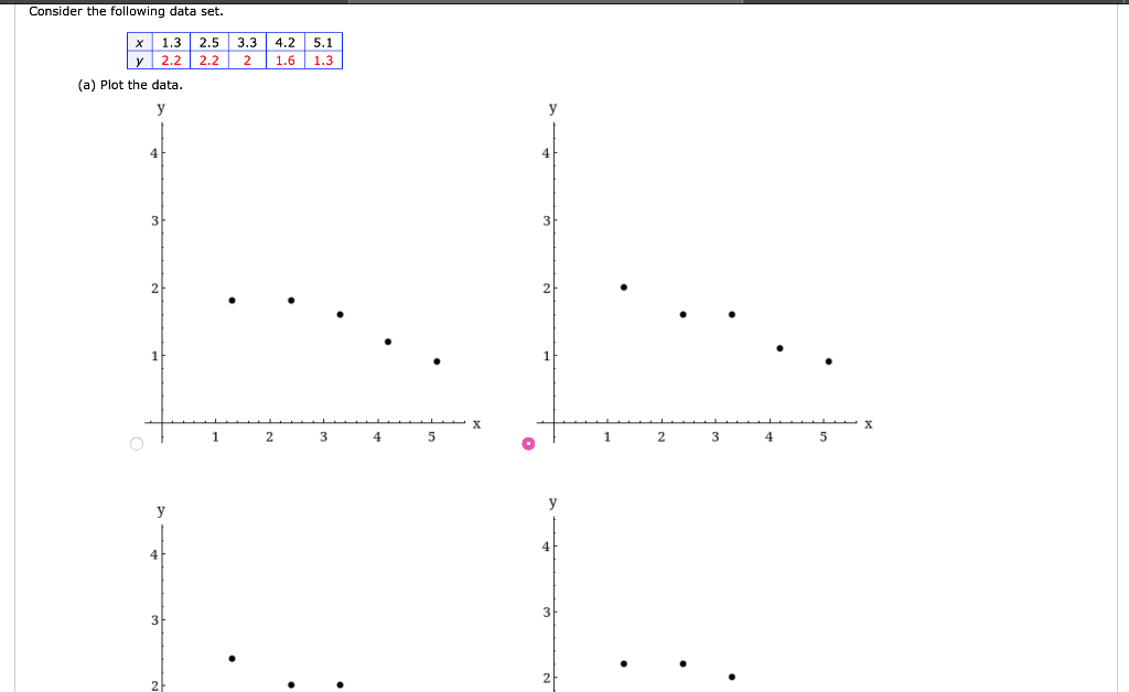 Solved Consider The Following Data Set 1 3 2 2 2 5 2 2 3 3 Chegg
