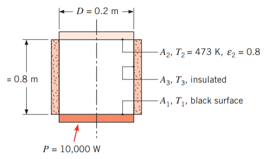 Solved Consider the three-surface enclosure shown. The lower | Chegg.com