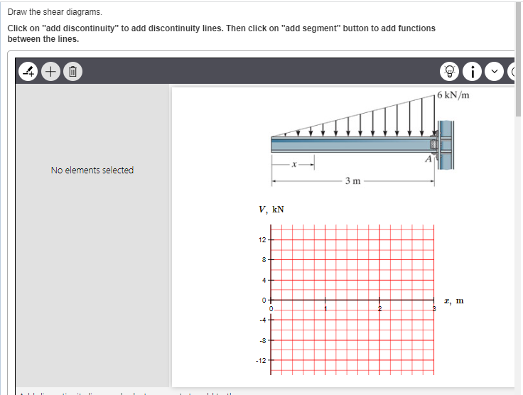 Solved Draw the shear diagrams. Click on "add discontinuity" | Chegg.com
