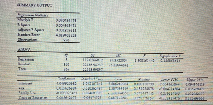 Solved SUMMARY OUTPUT Multiple R R Square Adjusted R Square0 | Chegg.com
