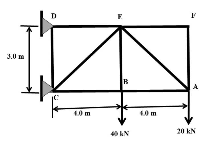 Solved a) Classify the truss (simple, compound, complex) and | Chegg.com
