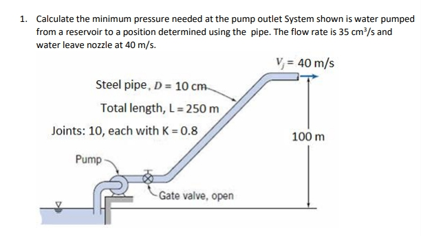 Solved 1. Calculate the minimum pressure needed at the pump | Chegg.com
