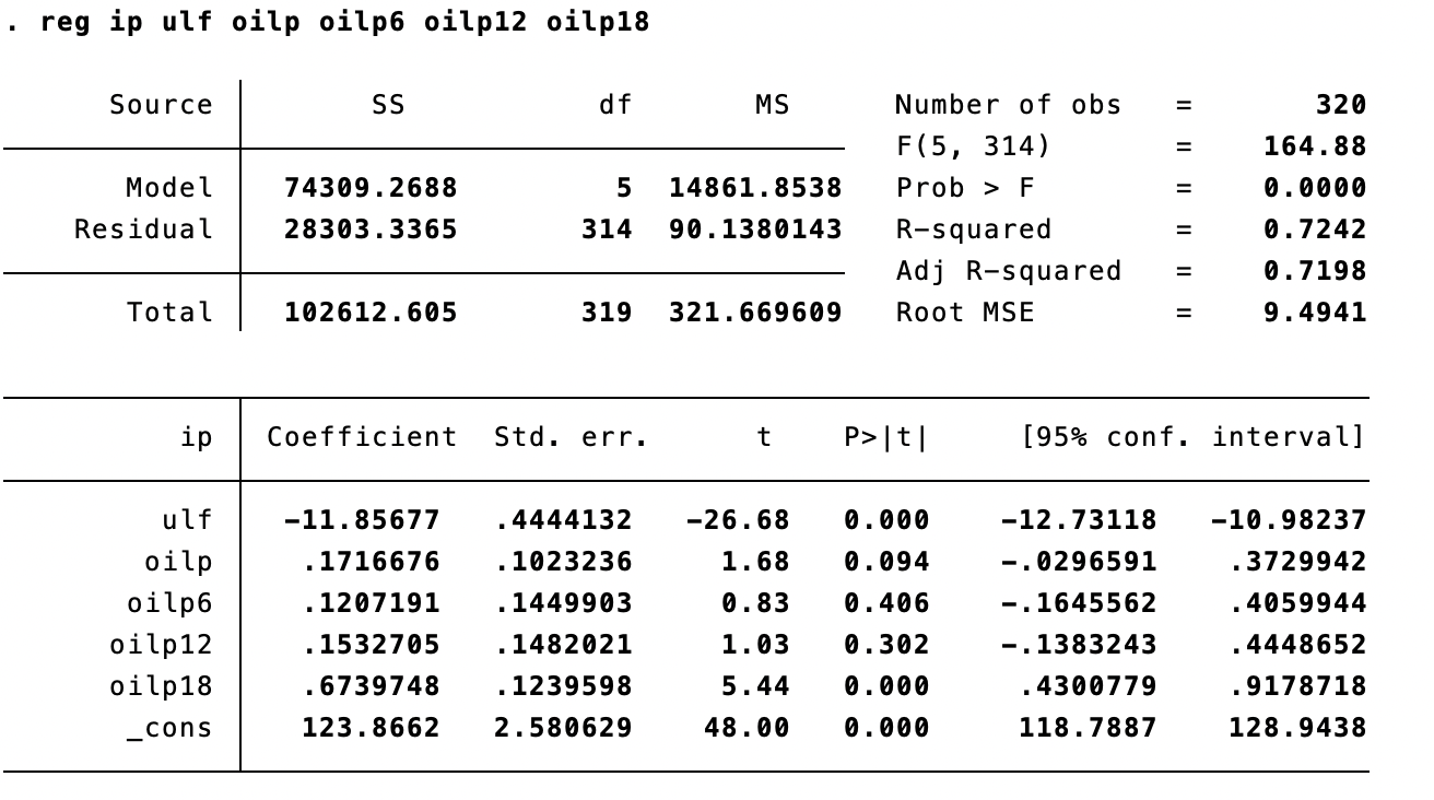 Solved Serial Correlation data set growthpset7.dta reports | Chegg.com