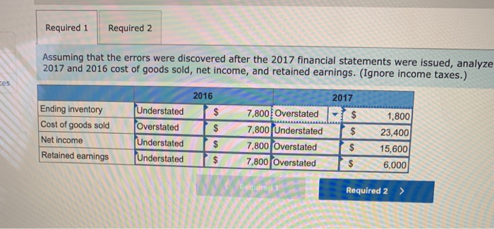 Solved Chapter 9 HWG Help Save&Exit Submit Check my work You | Chegg.com