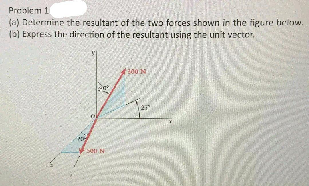 Solved (a) Determine the resultant of the two forces shown | Chegg.com