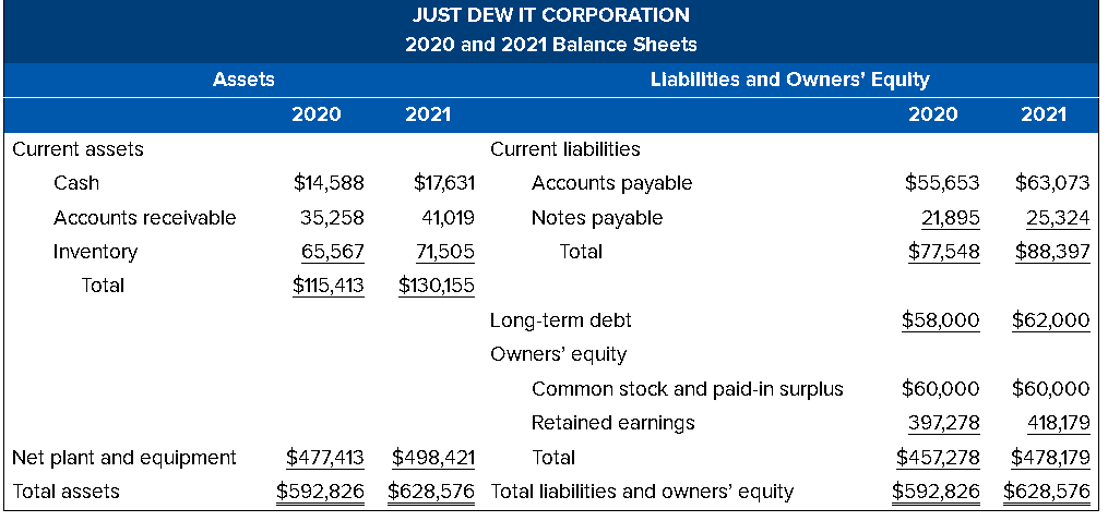 Solved Preparing Standardized Financial Statements. prepare | Chegg.com