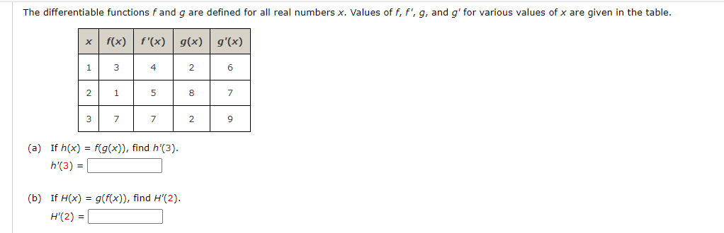 Solved The differentiable functions f and g are defined for | Chegg.com