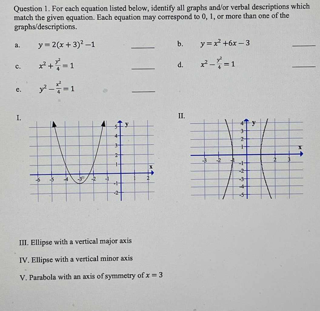 Solved Question 1. For each equation listed below, identify | Chegg.com