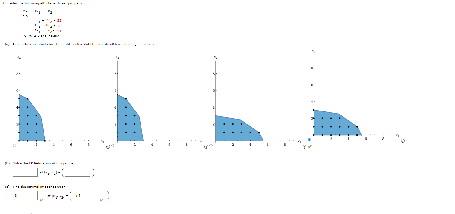 Solved Consider The Following All Integer Linear Program 1852