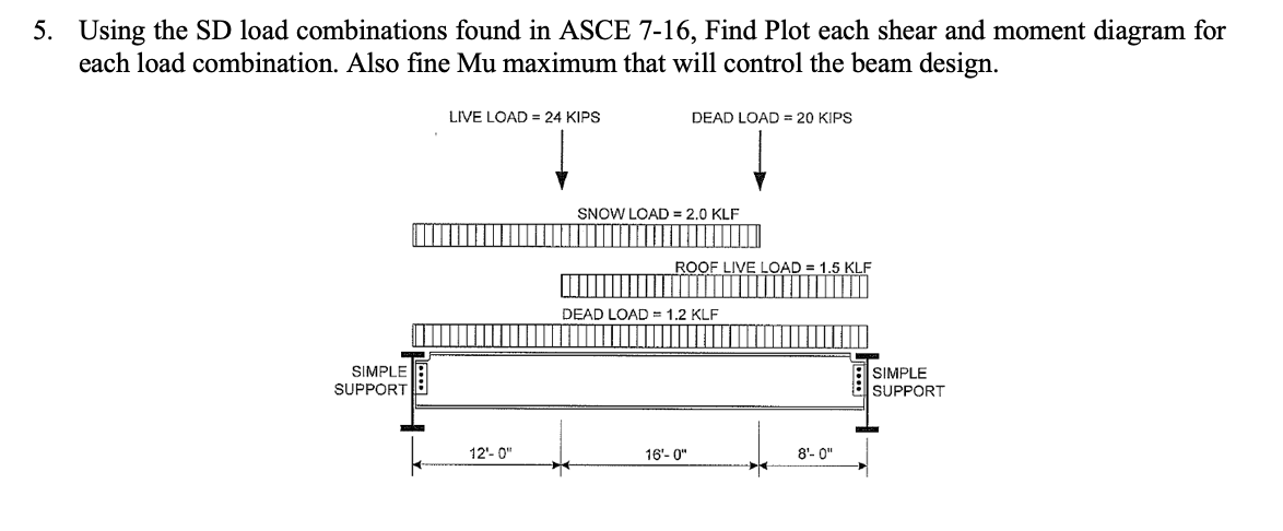 Solved 5. Using the SD load combinations found in ASCE 7-16, | Chegg.com