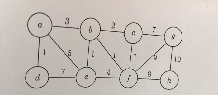 Solved Question 6. (a) Construct a minimum spanning tree of | Chegg.com