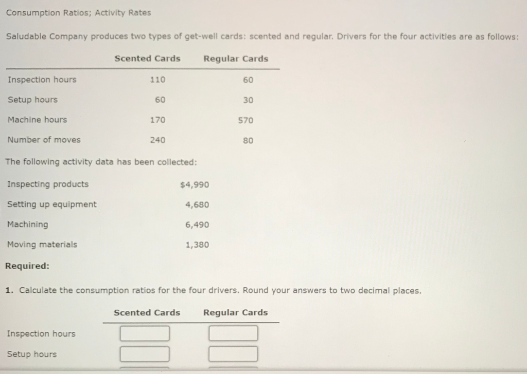 Solved Consumption Ratios; Activity Rates Saludable Company | Chegg.com