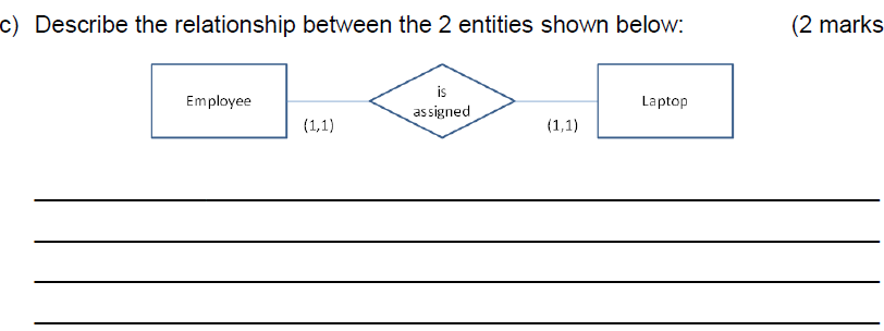 Solved c) Describe the relationship between the 2 entities | Chegg.com