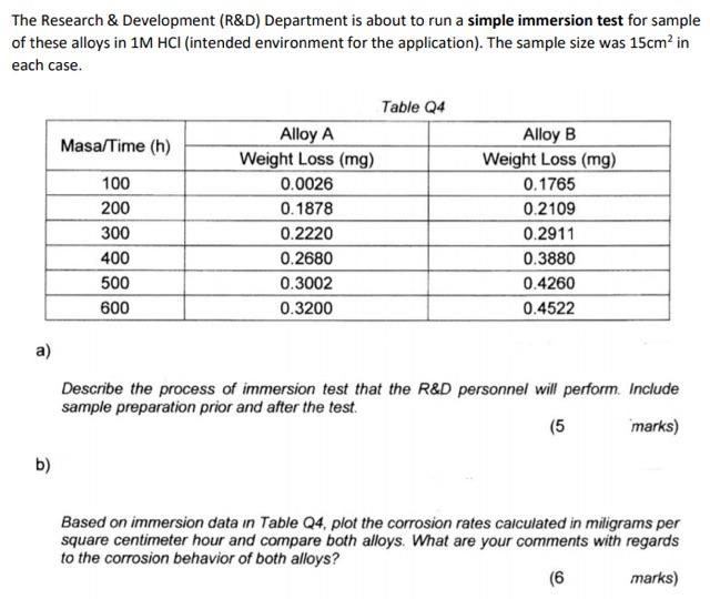 Solved The Research \& Development (R\&D) Department is | Chegg.com
