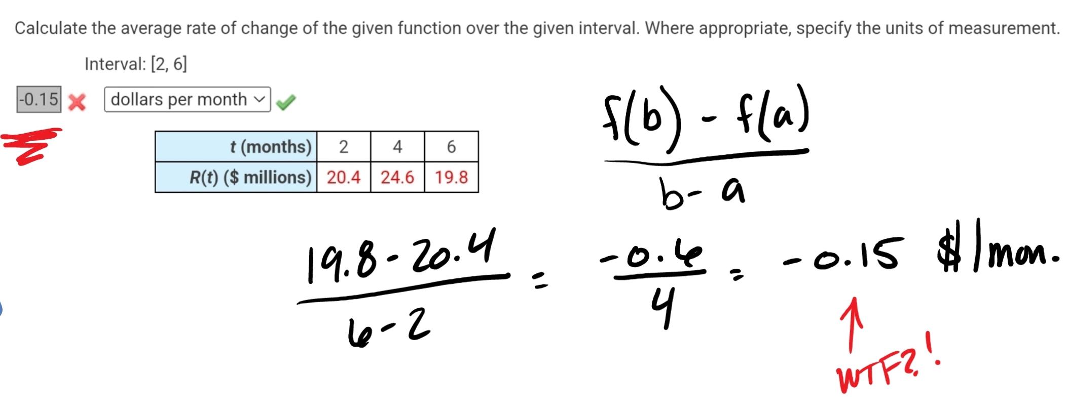 Solved Calculate the average rate of change of the given | Chegg.com