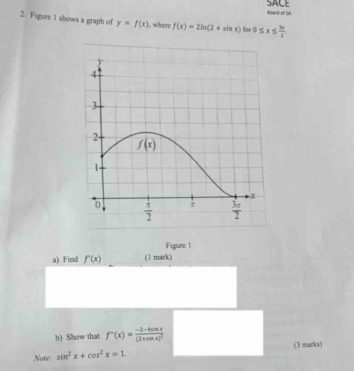 Solved 2. ﻿Figure 1 ﻿shows a graph of y=f(x), ﻿where | Chegg.com
