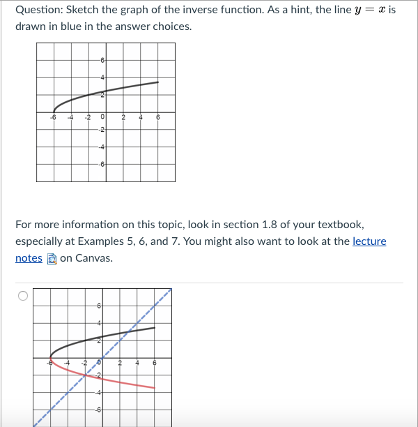 Solved Question: Sketch the graph of the inverse function. | Chegg.com