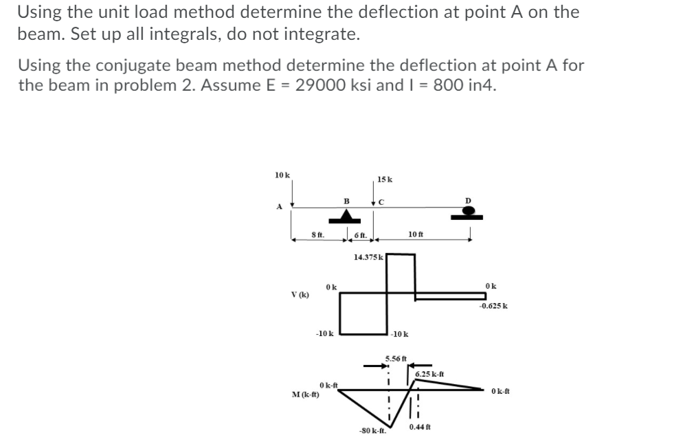 Solved Using the unit load method determine the deflection | Chegg.com