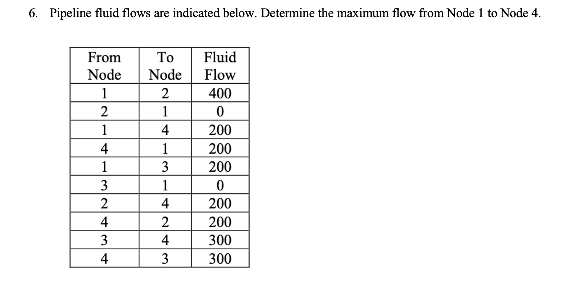Solved 6 Pipeline Fluid Flows Are Indicated Below
