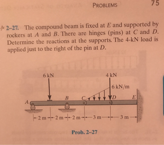 Solved The compound beam is fixed at E and supported by | Chegg.com