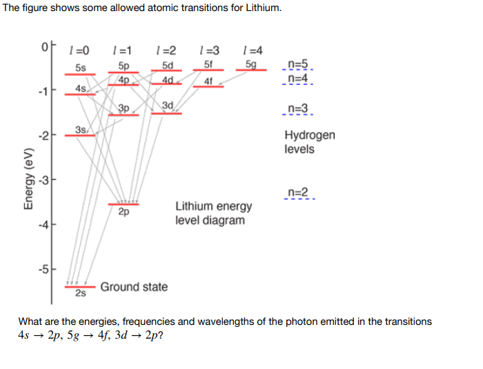 Solved The figure shows some allowed atomic transitions for | Chegg.com