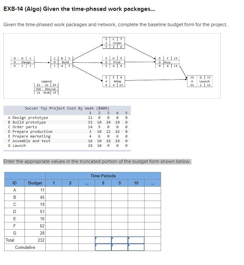 Solved EX8-14 (Algo) Given the time-phased work packages.... | Chegg.com