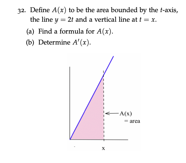 Solved 32. Define A(x) to be the area bounded by the t-axis, | Chegg.com