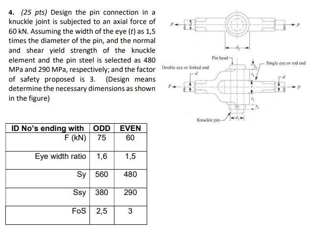 Solved 4. (25 pts) Design the pin connection in a knuckle | Chegg.com