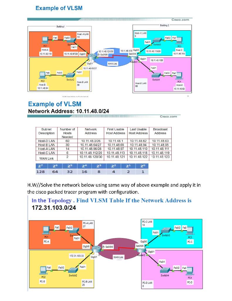 Solved Example of VLSM CISCO.com Buildings Euiding 2 | Chegg.com