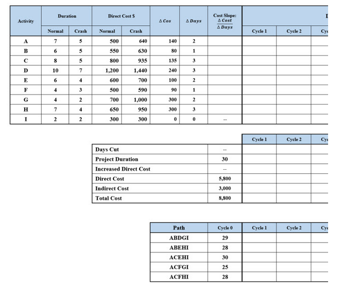 Solved \begin{tabular}{lcrcrr} \hline & & | Chegg.com