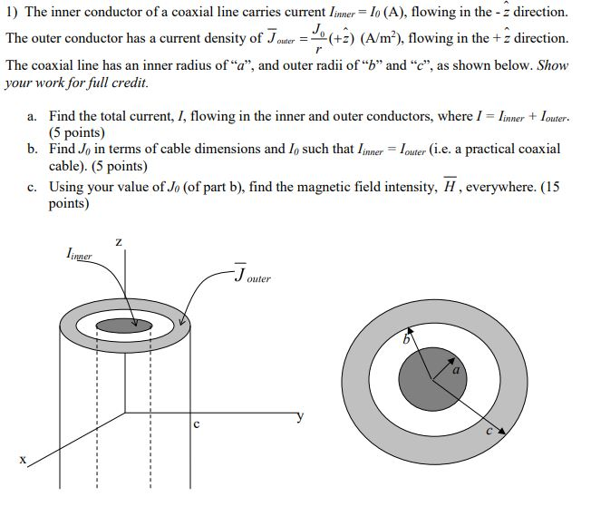 Solved 1) The inner conductor of a coaxial line carries | Chegg.com