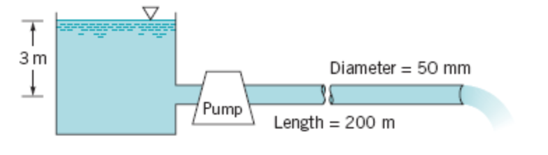 Solved Water at 40 °C is pumped from an open tank through | Chegg.com