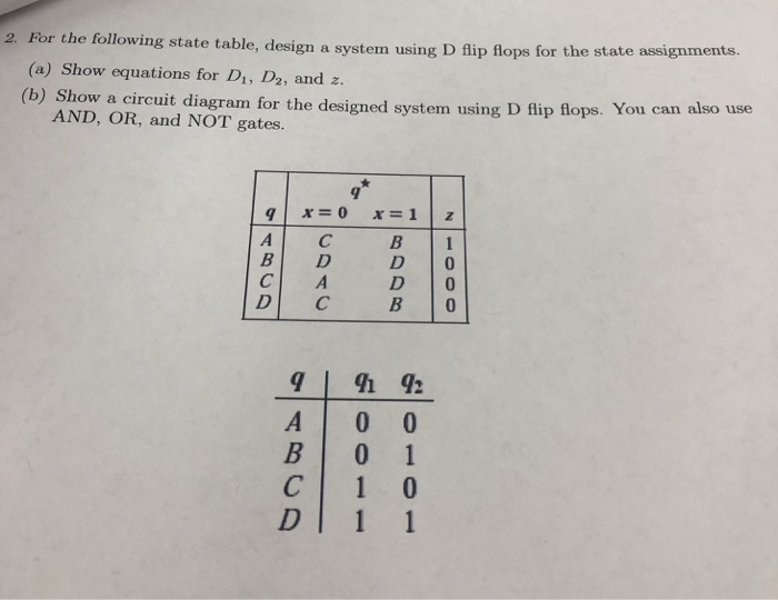 Solved 2. For the following state table, design a system | Chegg.com