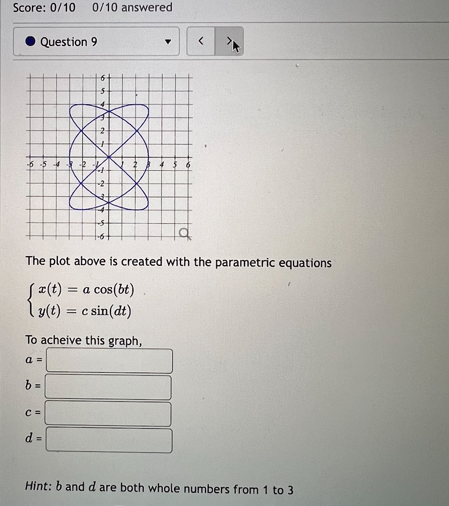 Solved The plot above is created with the parametric | Chegg.com