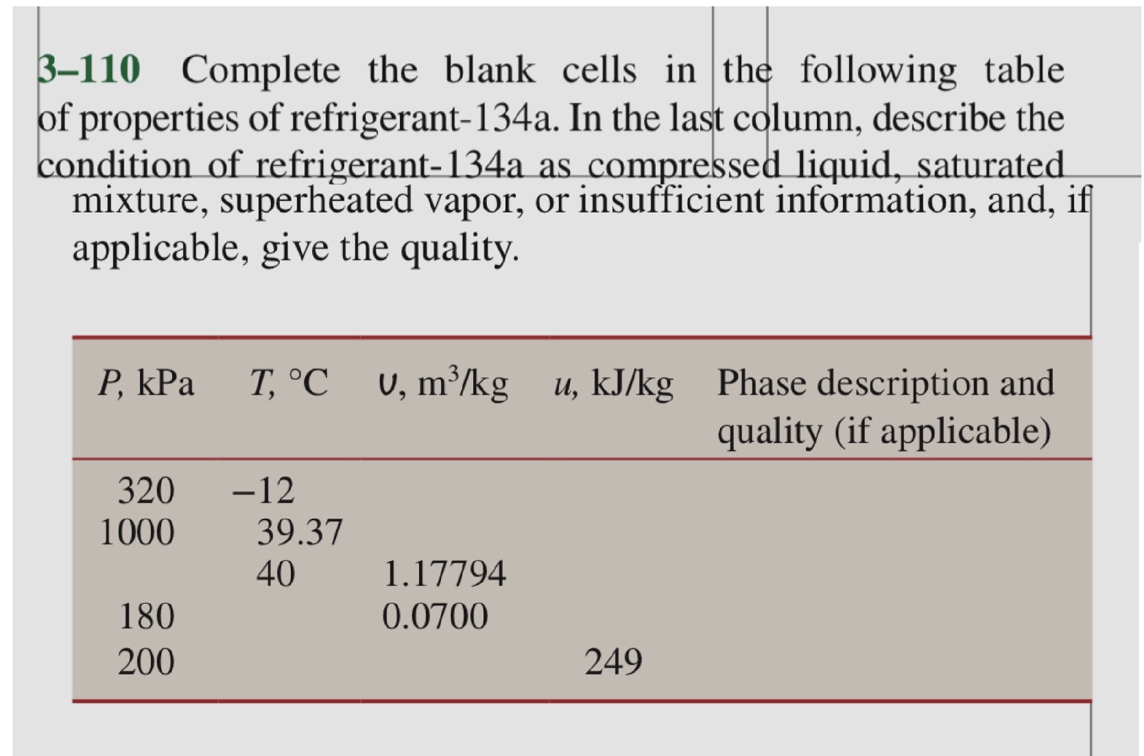 3-110 Complete the blank cells in the following table | Chegg.com