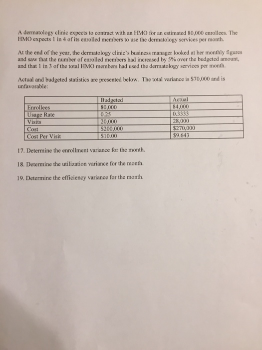 Solved Variance Analysis Project Use the following data to | Chegg.com