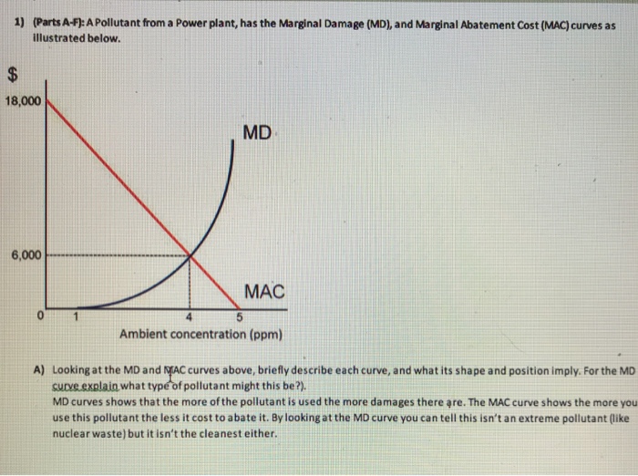 Solved (Parts A-F: A Pollutant from a Power plant, has the | Chegg.com