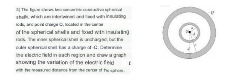 Solved 3) The figure shows two concentric conductive | Chegg.com