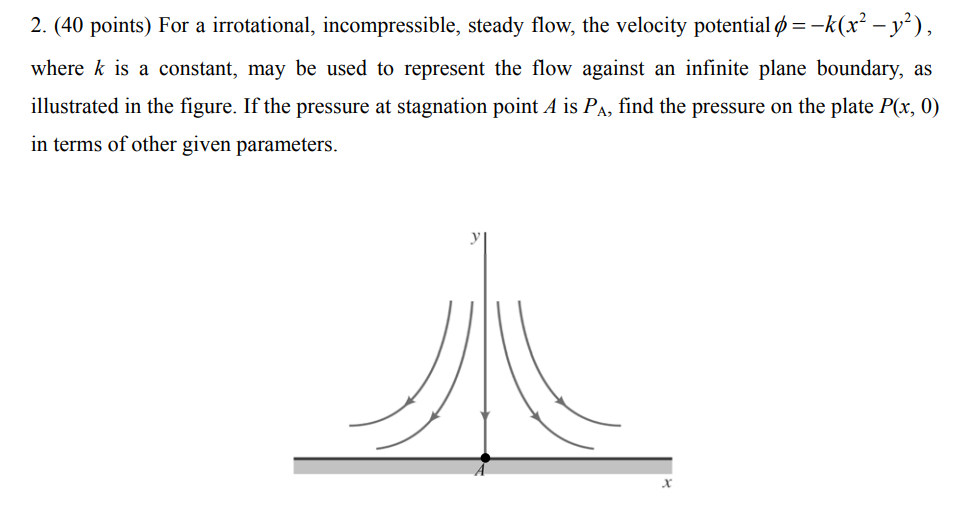 Solved (40 ﻿points) ﻿For a irrotational, incompressible, | Chegg.com